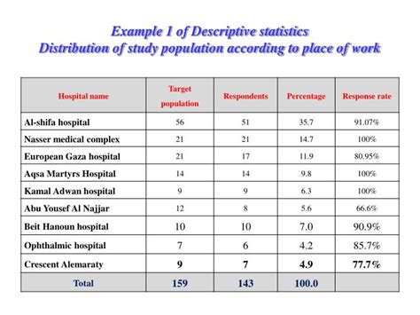 What Are The Examples Of Descriptive Statistics Design Talk