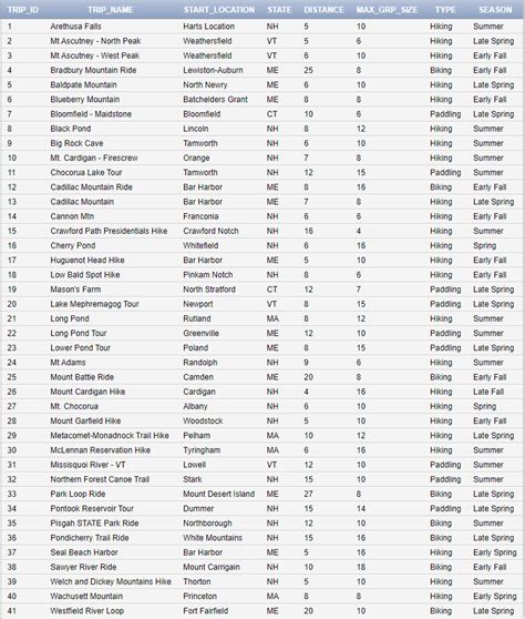 mysql how do i display multiple columns from 3 different tables in sql stack overflow