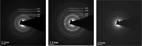 Electron Diffraction Patterns Of T ZrO CeO And Amorphous SiO Download Scientific