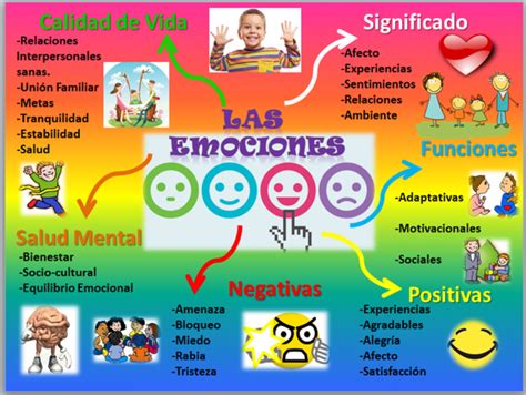 Que Son Las Emociones Emociones Mapas Mentales Mapa Conceptual Sexiz
