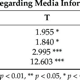 Regression Model For Cluster 2 Download Scientific Diagram