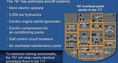 avionic systems boeing 787