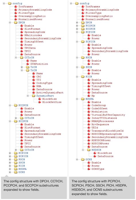 Umts Parameterization Overview Matlab And Simulink