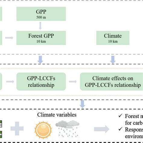 Methodology Framework Of Our Study Download Scientific Diagram