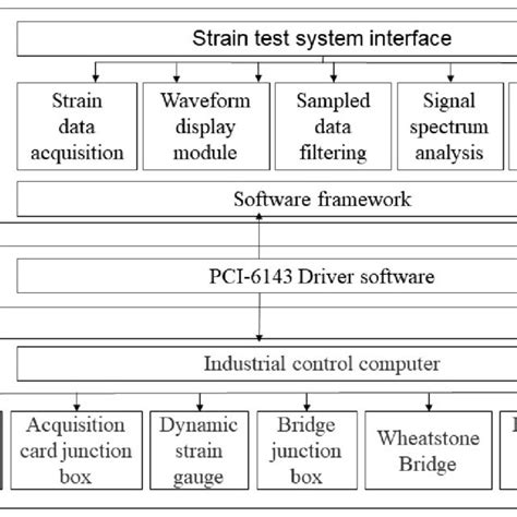 System Architecture Diagram Download Scientific Diagram