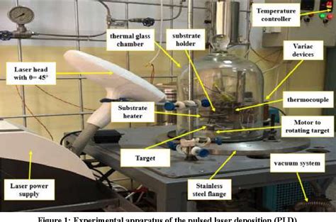Figure From Manufacturing Of Bi Functional Nano Sensor Of Nobel Metal For Hydrocarbon Gas