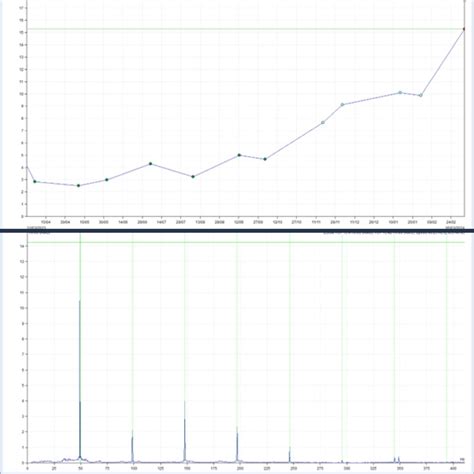 How Fault Detection And Fault Prevention Can Help Your Machinery Pragmatic Maintenance