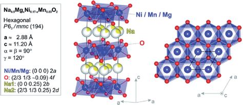 Model Of Atomic Structure Side View And Top View And The Atomic Download Scientific Diagram