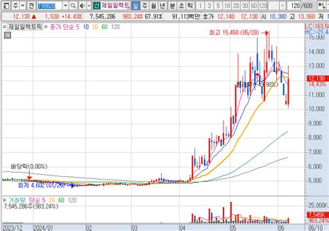 송전망 관련주 10 종목 정리 대장주 테마주 수혜주