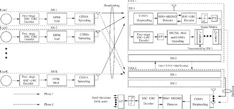 Figure 1 From Differential Spacetime Shift Keying Aided Successive Relaying Assisted Decode And