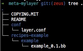 Bitbake Conf Bitbake Args Bitbake Commands Oe Pkgdata Util