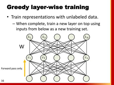 ppt unsupervised learning and image search powerpoint presentation
