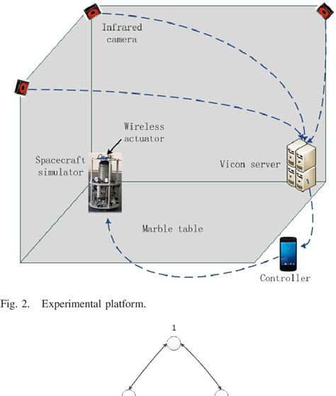 Figure 1 From Coordinated Path Following Control For Multiple