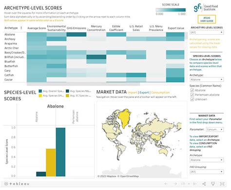 Help You With Data Analysis And Or Visualizations By Noralong3993 Fiverr