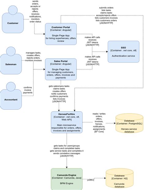 github asc lab camunda dotnetcore poc proof of concept project that