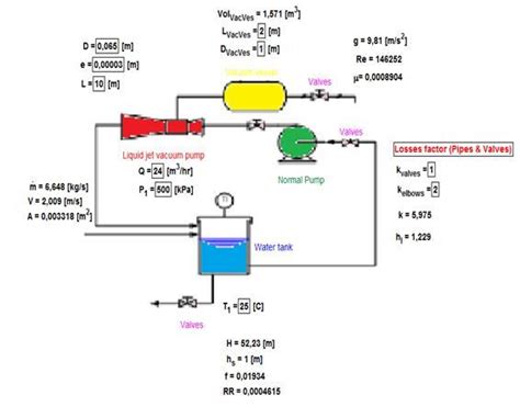 interface of the ees program for the vacuum system download