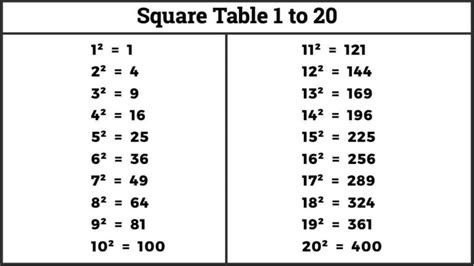 square table 1 to 20 easy maths solutions