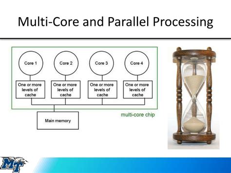 Ppt Computer Hardware Powerpoint Presentation Free Download Id1845205