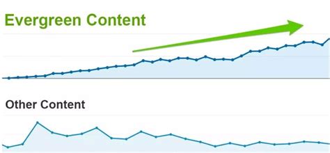 How To Write Pillar Pages For SEO With Examples