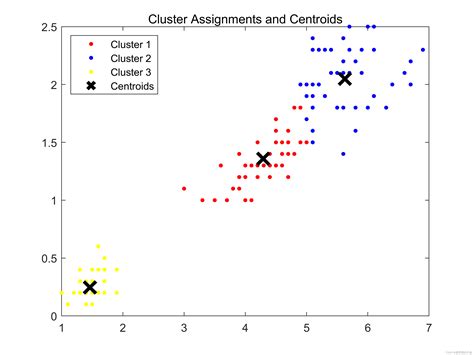 Matlab实现k Means算法（k 均值）对无标签数据进行聚类，并通过肘部法则确定聚类类别 灰信网（软件开发博客聚合）