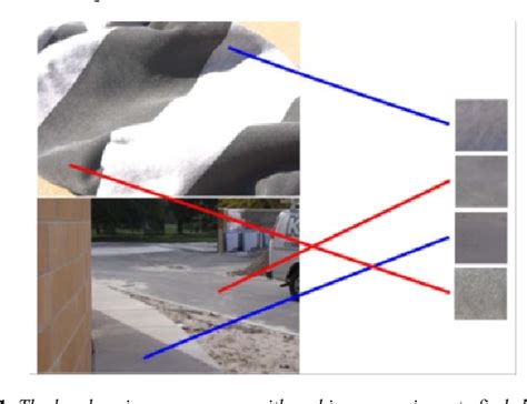 Figure 1 From Comparative Analysis Of Single Image Shadow Detection And Removal In Aerial Images