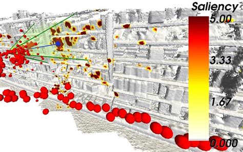 Mapping Of Saliency Onto The Acquired 3d Model And Automated Recovery