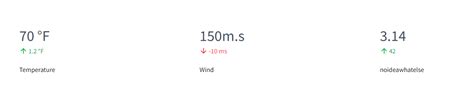 Is There A Way To Execute A Function When A Streamlit Metric Is Clicked