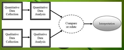 Metode Mixed Method Research Untuk Memadukan Dua Bentuk Data Jasa Olah Data Gama Statistika