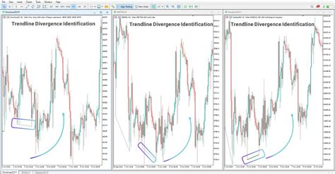 Smt Divergence Indices Ict Mt5 Free Download Trading Indicator For Metatrader 5