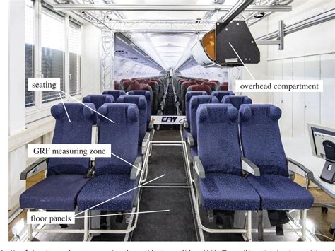 Figure 1 From Predicting Ground Reaction Forces Of Human Gait Using A Simple Bipedal Spring Mass