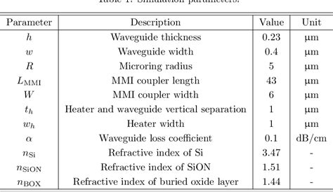 Table 1 From Silicon Photonic Resonator Design With Tunable Multimode Interference Coupling