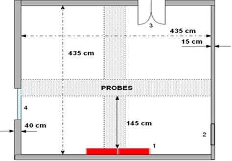 Schematic Diagram Of The Typical Test Room And Location Of Sensors 1