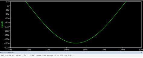 rms and average of a waveform qspice qorvo tech forum