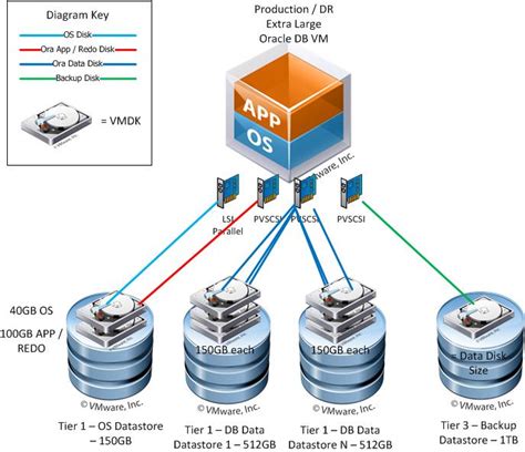 Deploying Enterprise Oracle Databases On Vsphere Long White Virtual