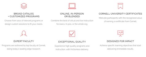 ecornell pricing features and reviews jun 2025