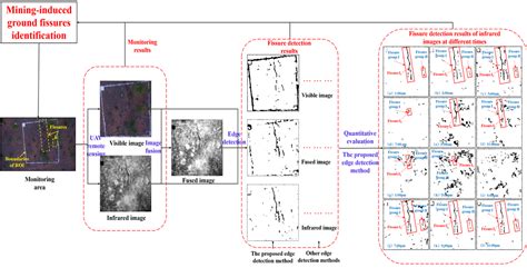 Remote Sensing Free Full Text Using Improved Edge Detection Method To Detect Mining Induced