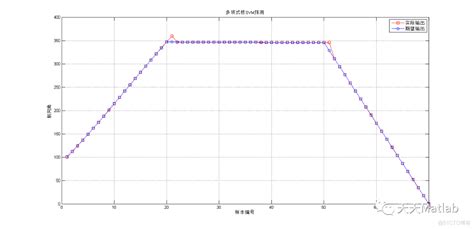 【svm回归预测】基于支持向量机实现航线预测附matlab代码 Csdn博客