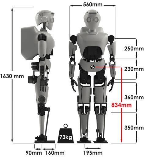 논문 리뷰 Surena V A Humanoid Robot For Human Robot Collaboration With Optimization Based Control
