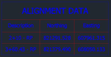 Solved Point Table With No Point Column Autodesk Community