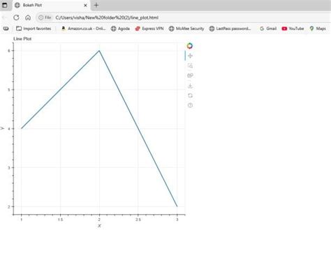 Introduction To Bokeh In Python Geeksforgeeks
