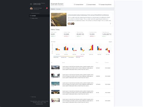 Draft Content Submission Issue Orchidsoftware Platform GitHub
