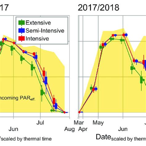 Fraction Of Variance Explained By Different Variance Components For Download Scientific