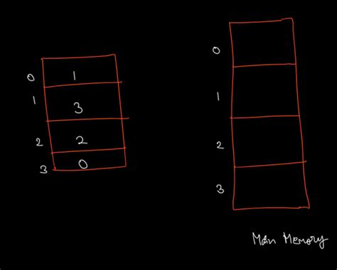 Operating System Gate Cse 2024 Set 1 Question 52