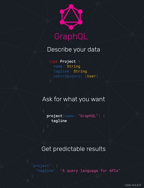 Graphql的力量：简化复杂数据查询graphql 复杂查询 Csdn博客