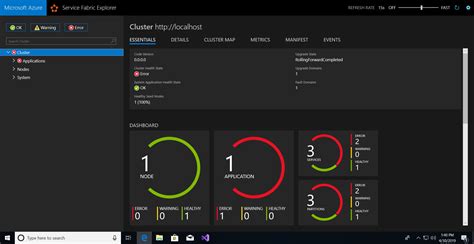 Issue Post Deployment Of Application In Service Fabric · Issue 3 · Microsoft Smarthotel360