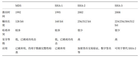 数据结构和算法：哈希表