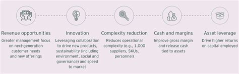 Momentas Take The Power Of Asset Light