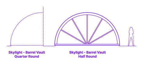 Skylight Barrel Vault Half Round Dimensions And Drawings