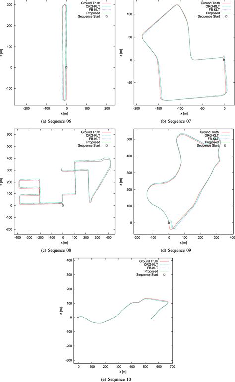 Figure 11 From A Framework For Fast And Robust Visual Odometry Semantic Scholar