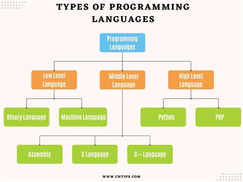 10 Advantages And Disadvantages Of Assembly Language Benefits And